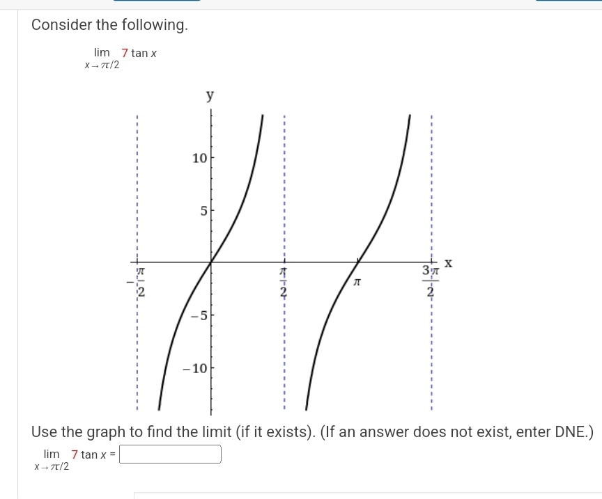 Solved Consider the following.limx→π27tanxUse the graph to | Chegg.com