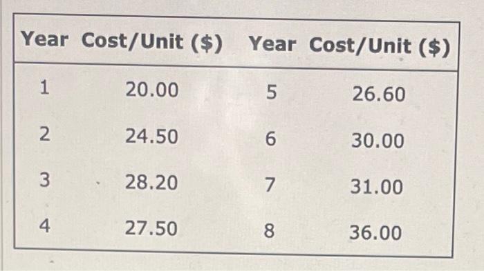 Solved (b) Use simple linear regression analysis to find the | Chegg.com