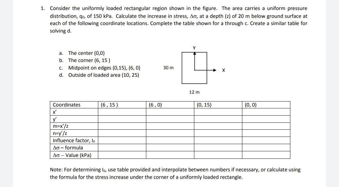 Solved 1. Consider the uniformly loaded rectangular region | Chegg.com