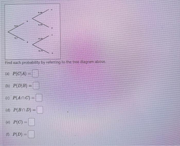 Solved Find each probability by referring to the tree | Chegg.com