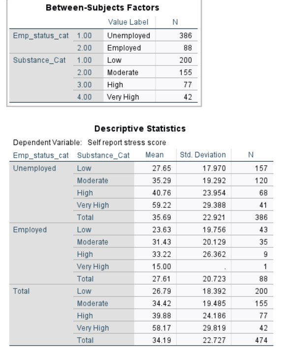 Solved CONTEXT - ﻿The researchers of this study investigated | Chegg.com