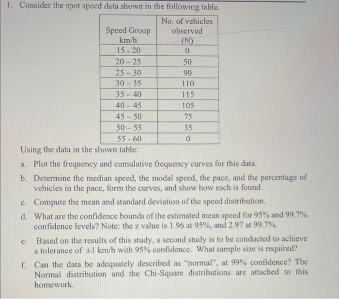 Solved Consider the spot speed data shown in the following | Chegg.com