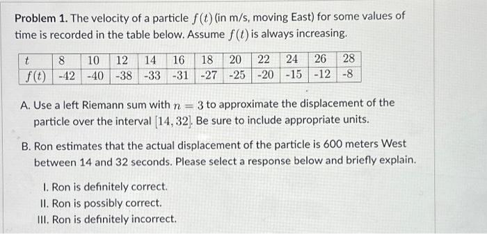 Solved Problem 1. The velocity of a particle f(t) (in m/s, | Chegg.com