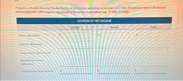 Solved McGill and Smyth have capital balances on January 1 | Chegg.com