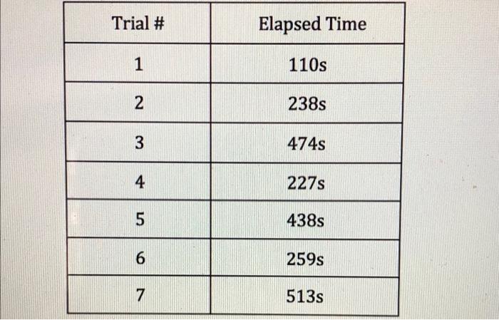 Solved Show your calculations from trial #3 for the | Chegg.com