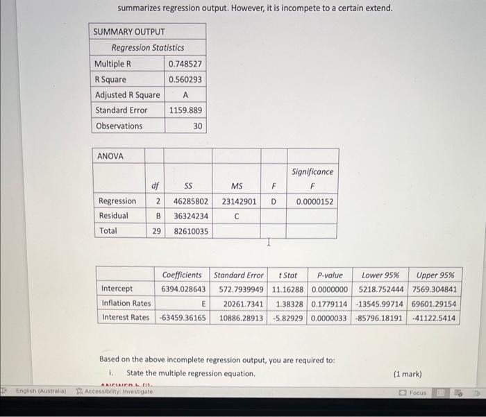 Solved summarizes regression output. However, it is | Chegg.com