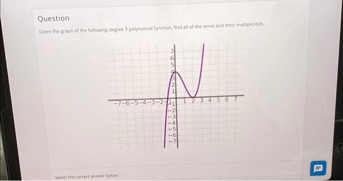 Solved Question Given the graph of the following degree 3 | Chegg.com