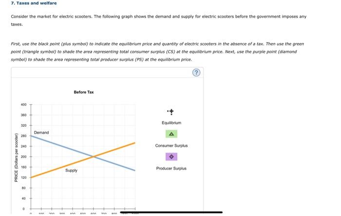 Solved Consider the market for electric scooters. The | Chegg.com