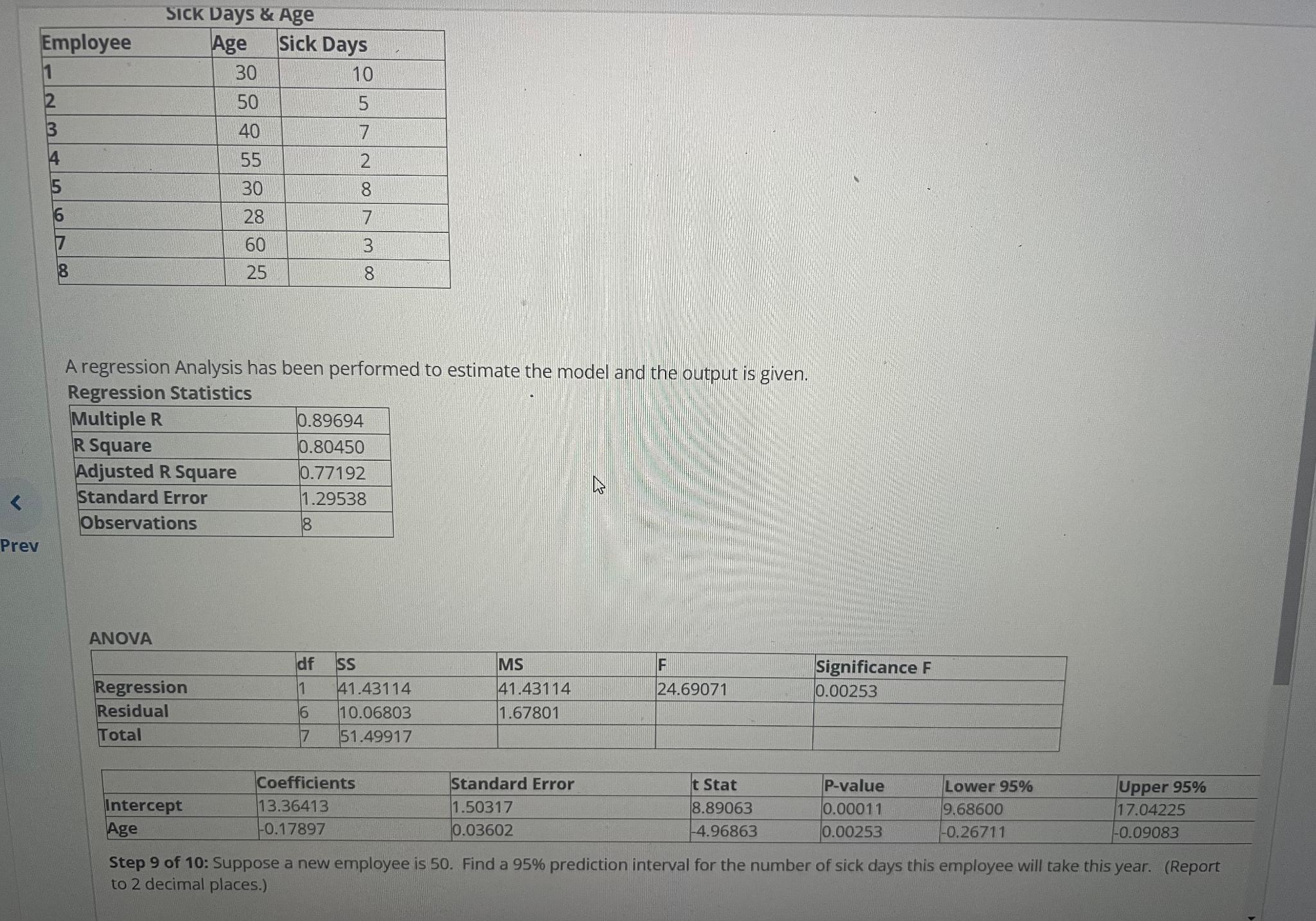 Solved Sick Days & Age\table[[Employee,Age,Sick | Chegg.com