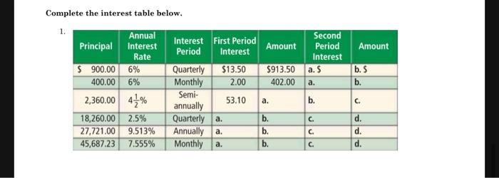 Solved Complete the interest table below. 1. Annual | Chegg.com