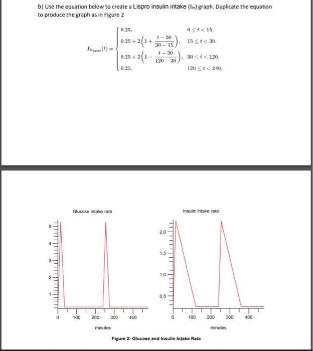 Solved b) Use the equation below to create a Lispro insulin | Chegg.com