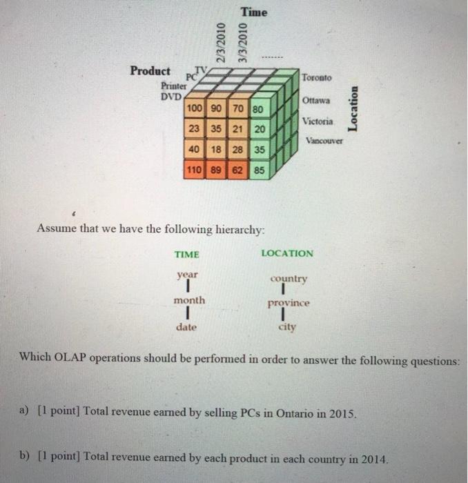 Solved (2 points) [OLAP Operations] Assume we have a data | Chegg.com