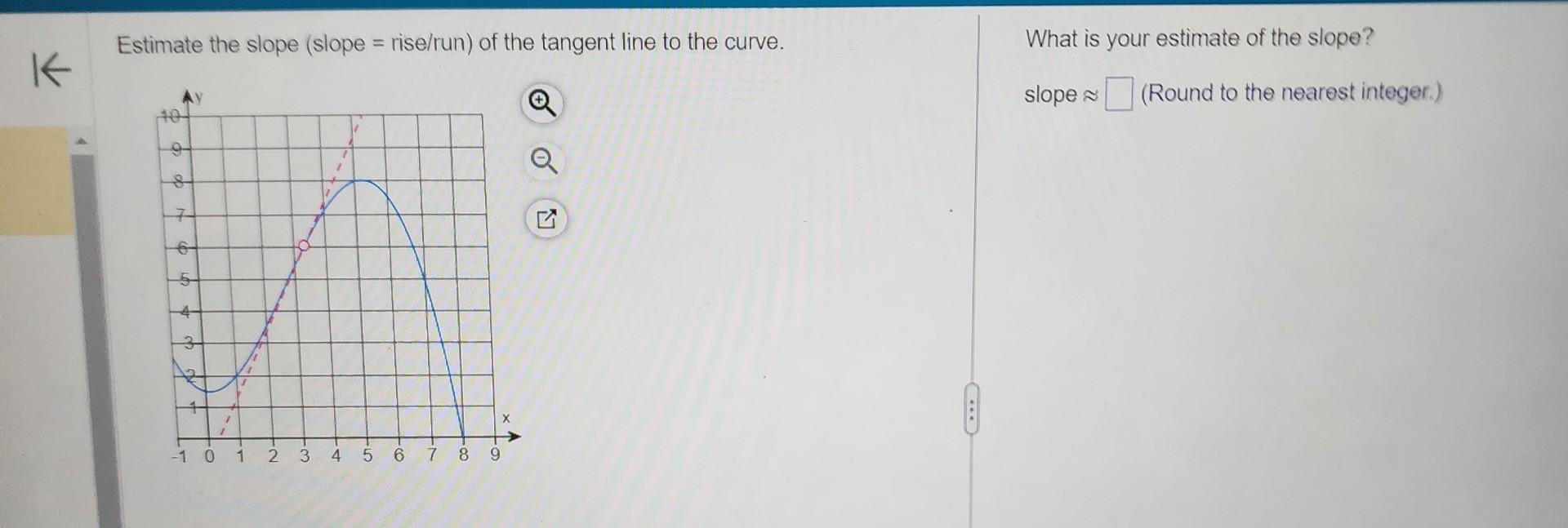 Solved Estimate the slope (slope = rise/run) of the tangent | Chegg.com