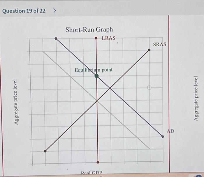 Solved Question 19 of 22> Short-Run GraphThe graphs | Chegg.com Solved Question 19 of 22> Short-Run GraphThe graphs | Chegg.com