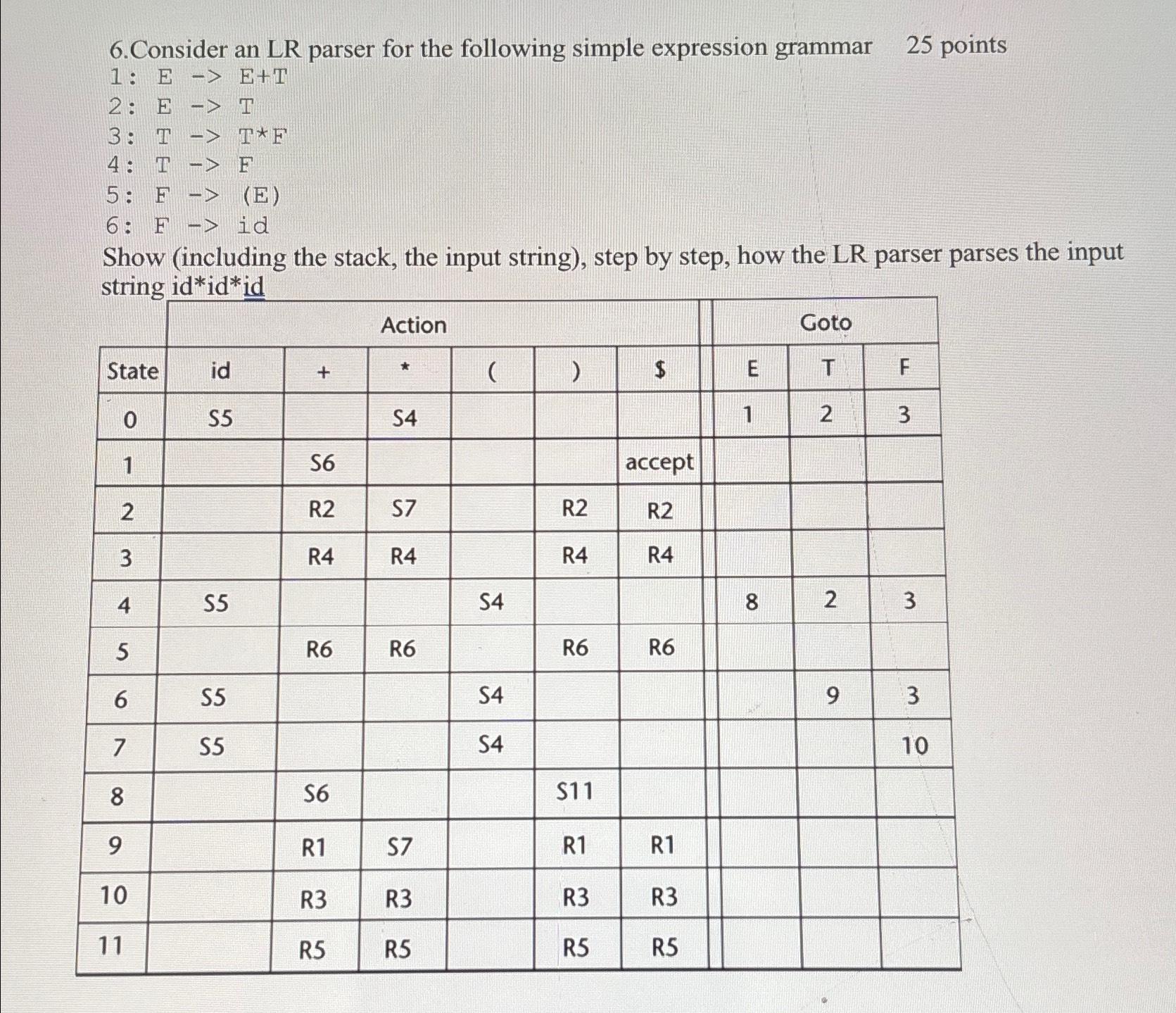 Solved 6.Consider an LR parser for the following simple | Chegg.com