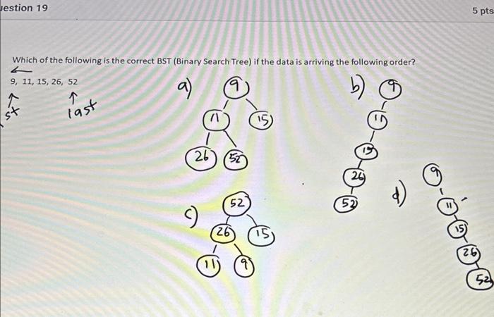 Solved Which Of The Following Is The Correct Bst Binary 