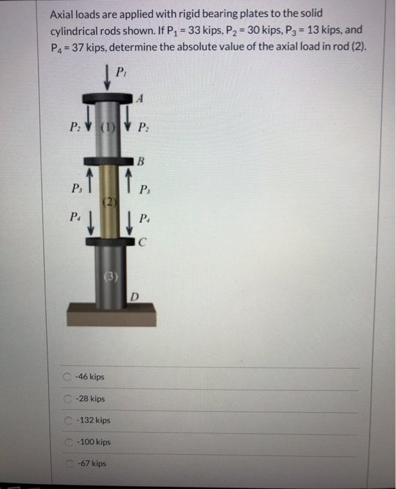 Solved Axial loads are applied with rigid bearing plates to | Chegg.com