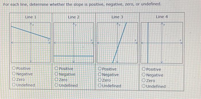 Solved For each line, determine whether the slope is | Chegg.com