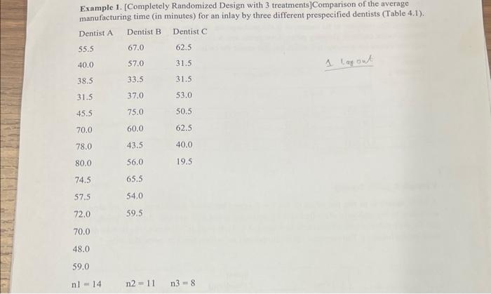 Solved Example 1. [Completely Randomized Design with 3 | Chegg.com