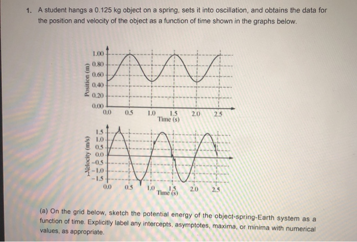 Solved 1. A student hangs a 0.125 kg object on a spring, | Chegg.com