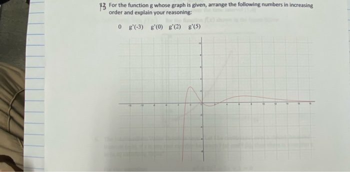 12For the function g whose graph is given, arrange | Chegg.com