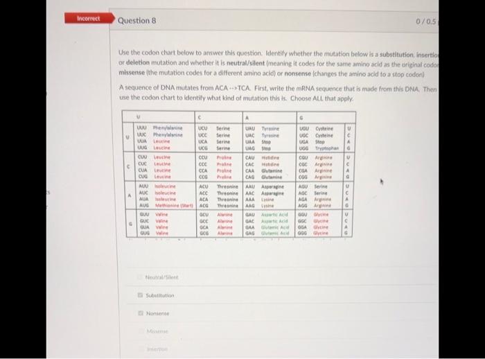 Solved Use the codon chart below to answer this question. | Chegg.com