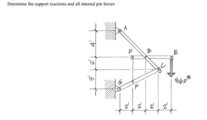 Solved Determine The Support Reactions And All Internal Pin