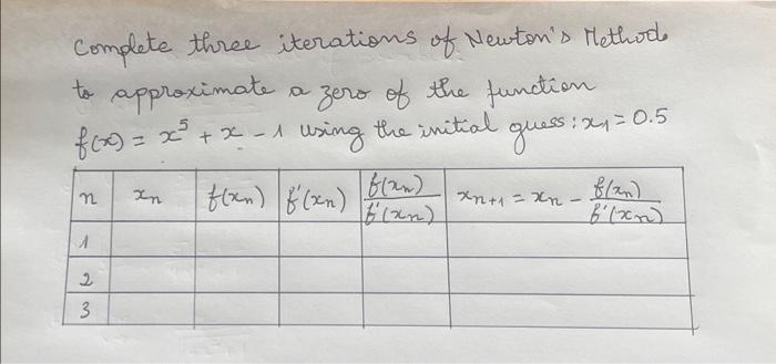 Solved Complete three iterations of Newton's Methode to | Chegg.com
