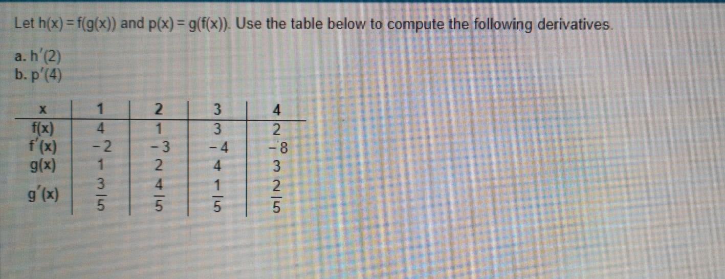Solved Let h(x) = f(g(x)) and p(x) = g(f(x)). Use the table | Chegg.com