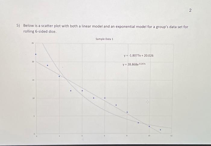 Below is a scatter plot with both a linear model and | Chegg.com