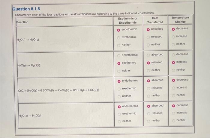 characterize each of the four reactions or | Chegg.com