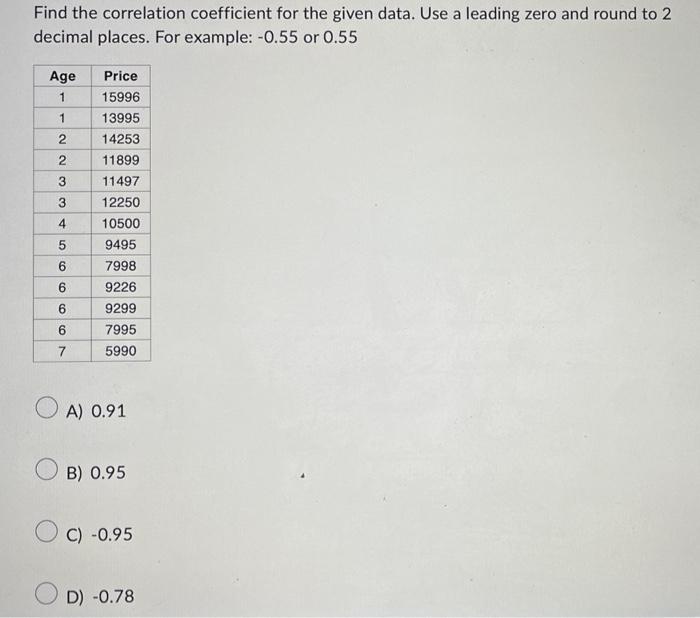 Solved Which words best describe the scatterplot below? | Chegg.com