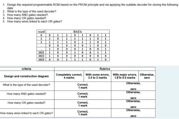 Solved 1. Design the required programmable ROM based on the | Chegg.com