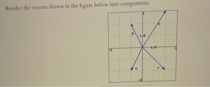 Solved Resolve the vectors shown in the figure below into | Chegg.com