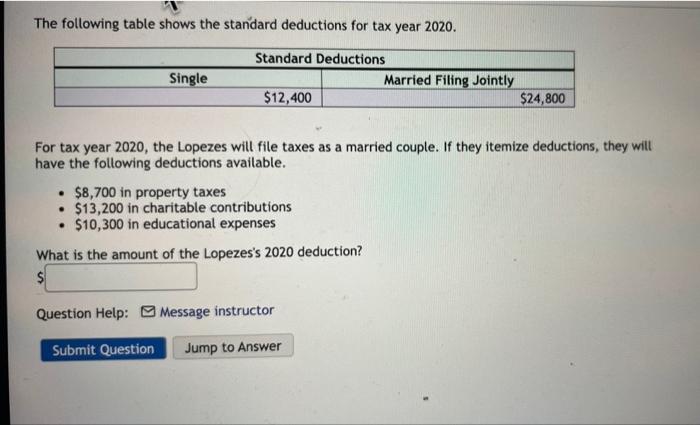 Solved The following table shows the standard deductions for | Chegg.com
