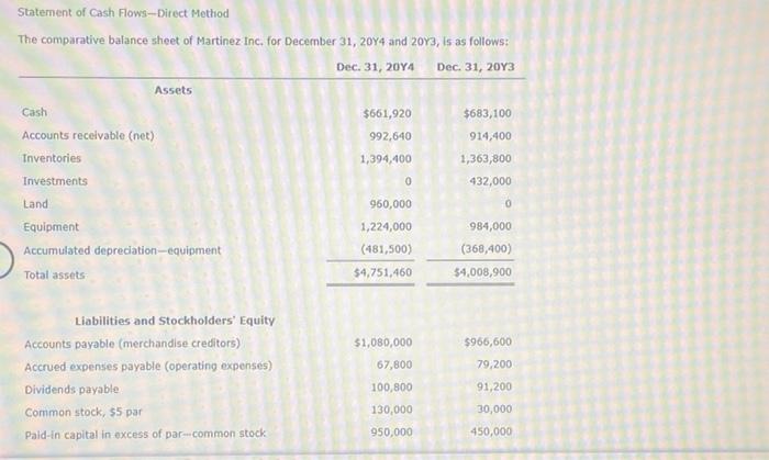 Solved Statement of Cash Flows-Direct Method The comparative | Chegg.com