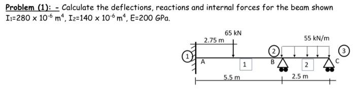 Solved Problem (1): - Calculate the deflections, reactions | Chegg.com