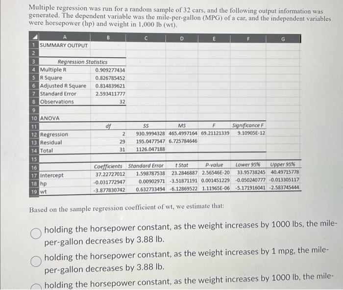Solved Multiple regression was run for a random sample of | Chegg.com