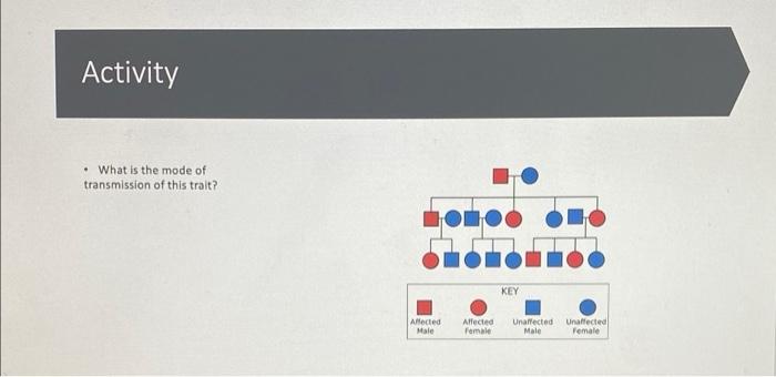Solved What pattern of inheritance does this trait follow? | Chegg.com