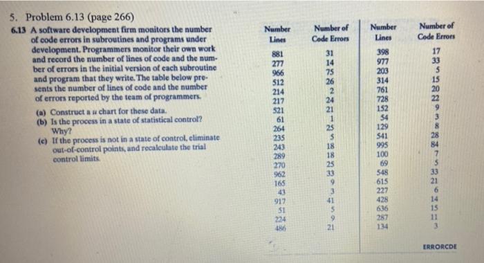 Number Lines Number of Code Errors Number Lines | Chegg.com