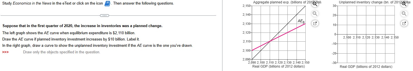 Solved show th graph Study Economics in the News in the | Chegg.com