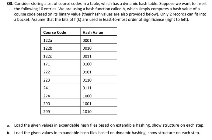 Solved Q2. ﻿A customer file has following customer ID | Chegg.com