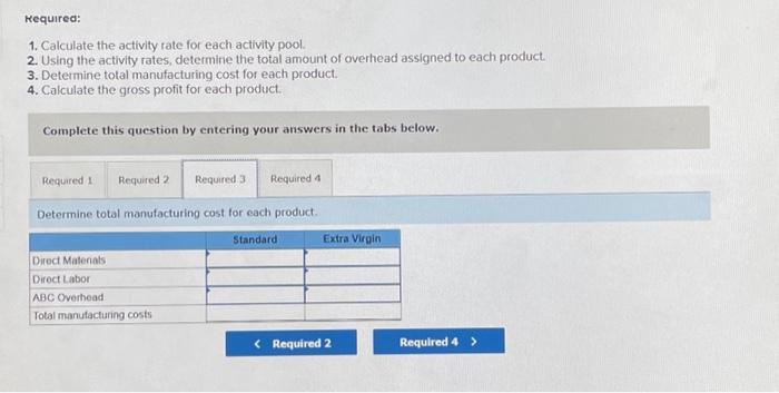 Solved Kequired: 1. Calculate the activity rate for | Chegg.com