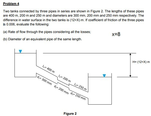 Solved Problem 4 Two tanks connected by three pipes in | Chegg.com