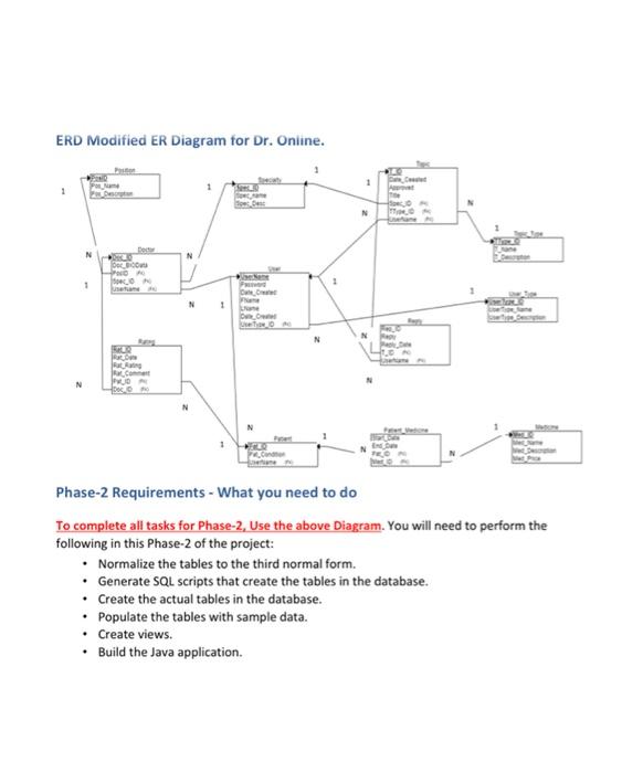 ERD Modified ER Diagram for Dr. Online. 1 Position | Chegg.com