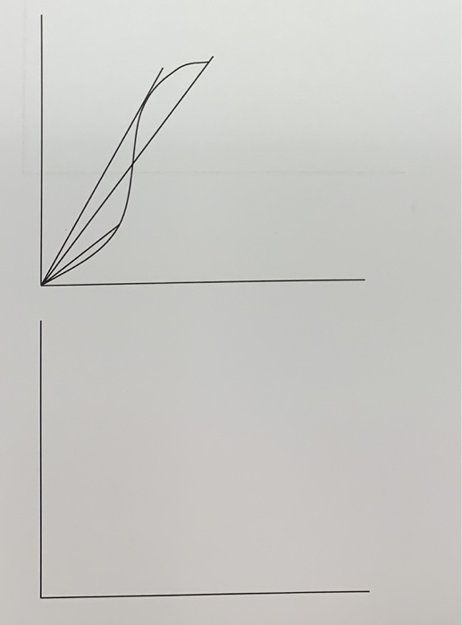 Solved Consider the Total Product (TP) curve given below. | Chegg.com