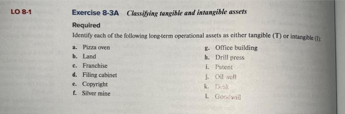 Solved Exercise 8-3A Classifying tangible and intangible | Chegg.com Solved Exercise 8-3A Classifying tangible and intangible | Chegg.com