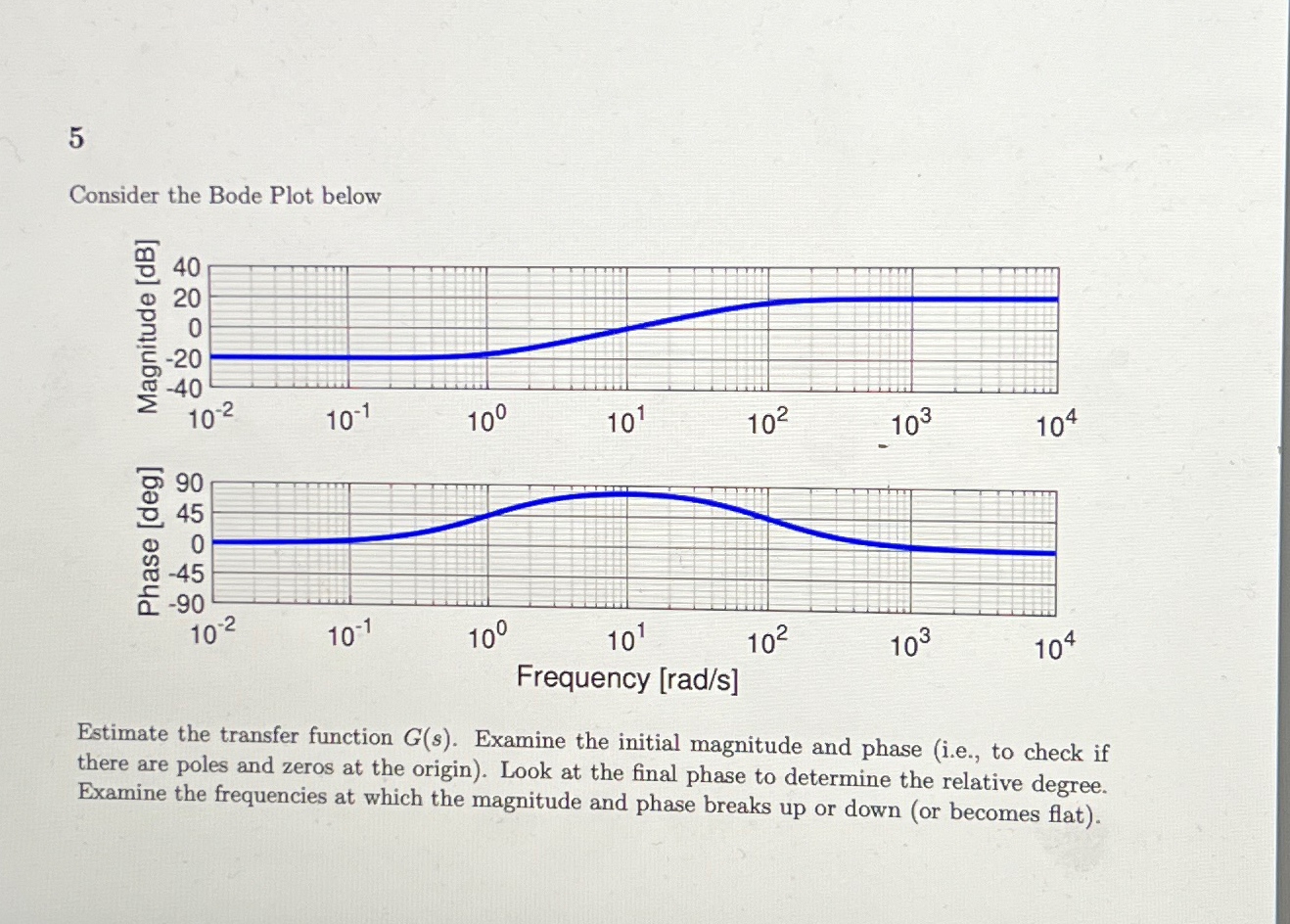 Solved 5Consider the Bode Plot belowEstimate the transfer | Chegg.com