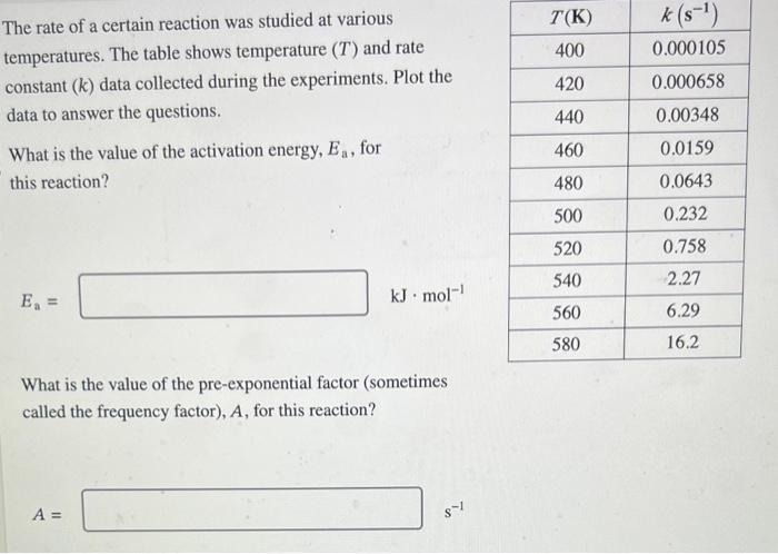 Solved The rate of a certain reaction was studied at various | Chegg.com