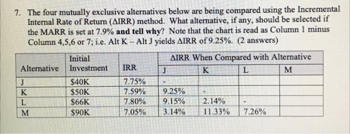 Solved 7. The four mutually exclusive alternatives below are | Chegg.com